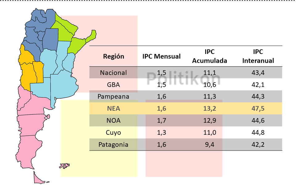 La región NEA sigue teniendo la inflación más alta del país – NF